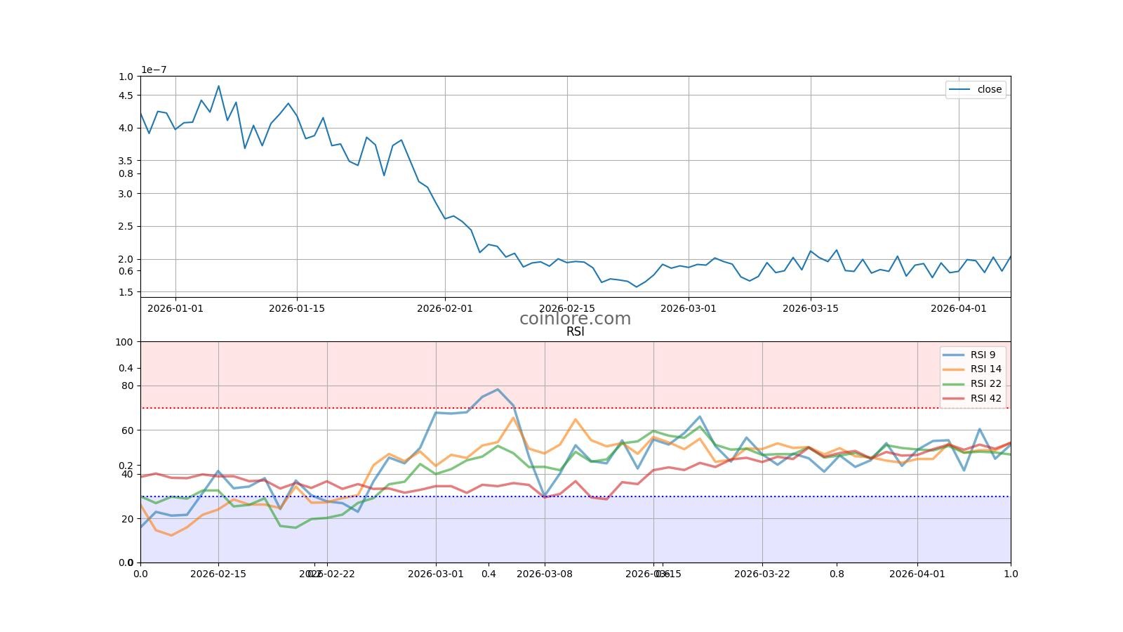 Planet Token RSI indicator