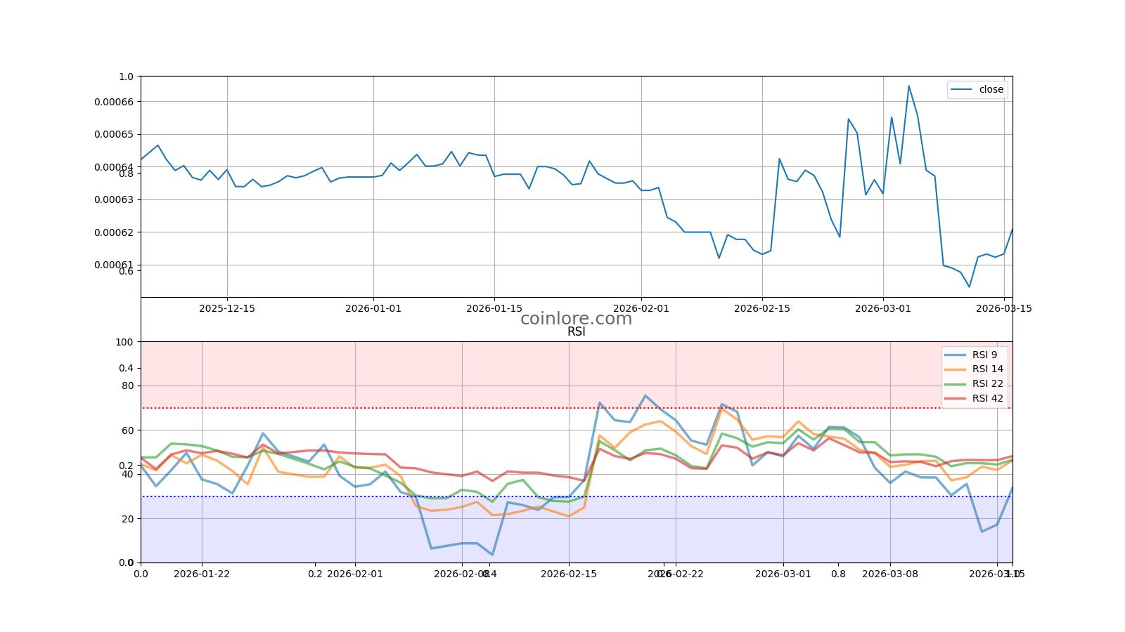 PlantVsUndead RSI indicator