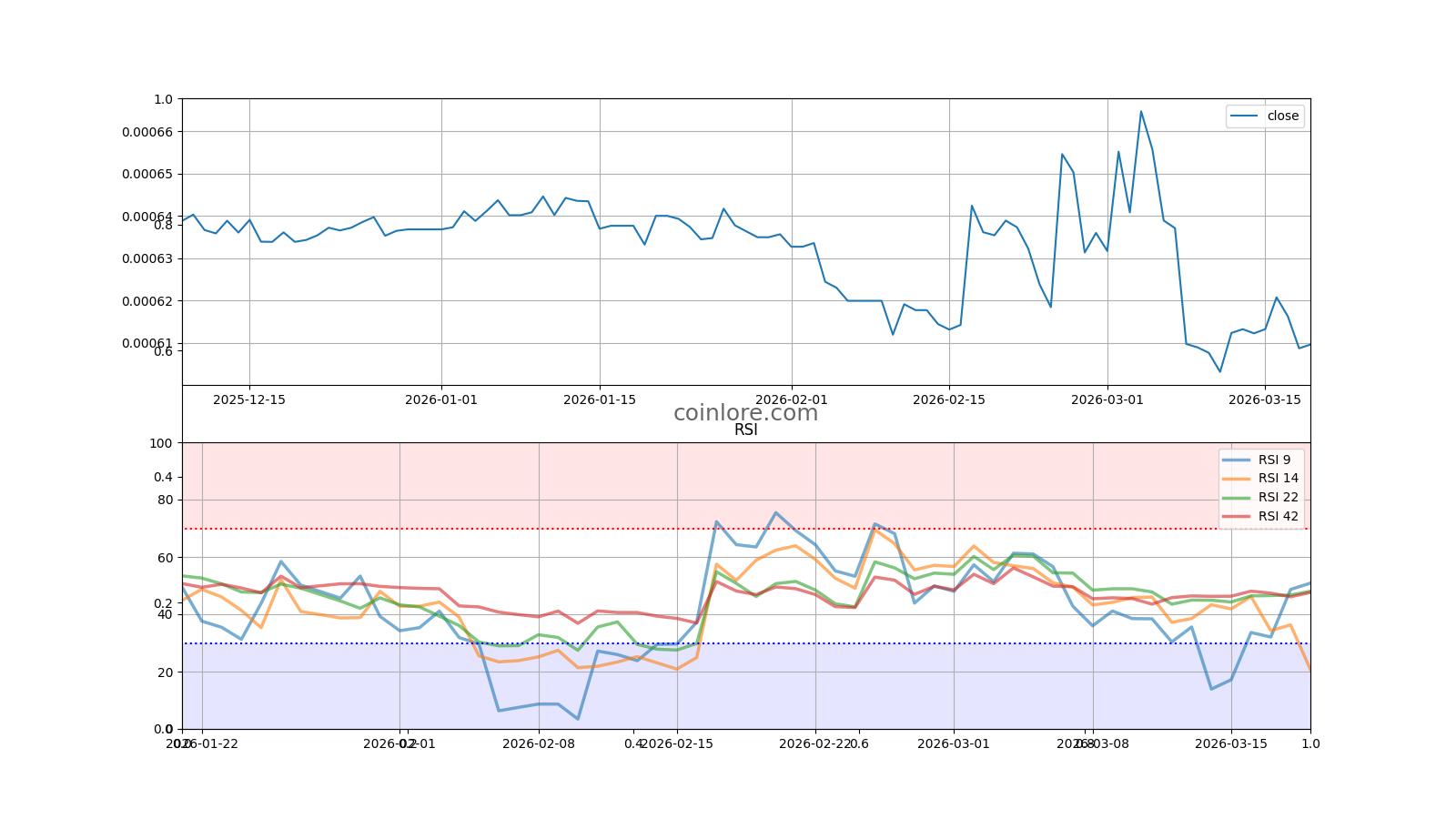 PlantVsUndead RSI indicator