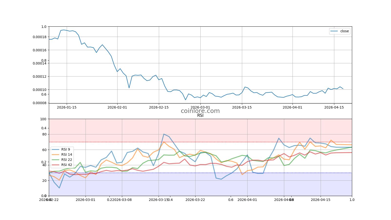 Plasma Finance RSI indicator