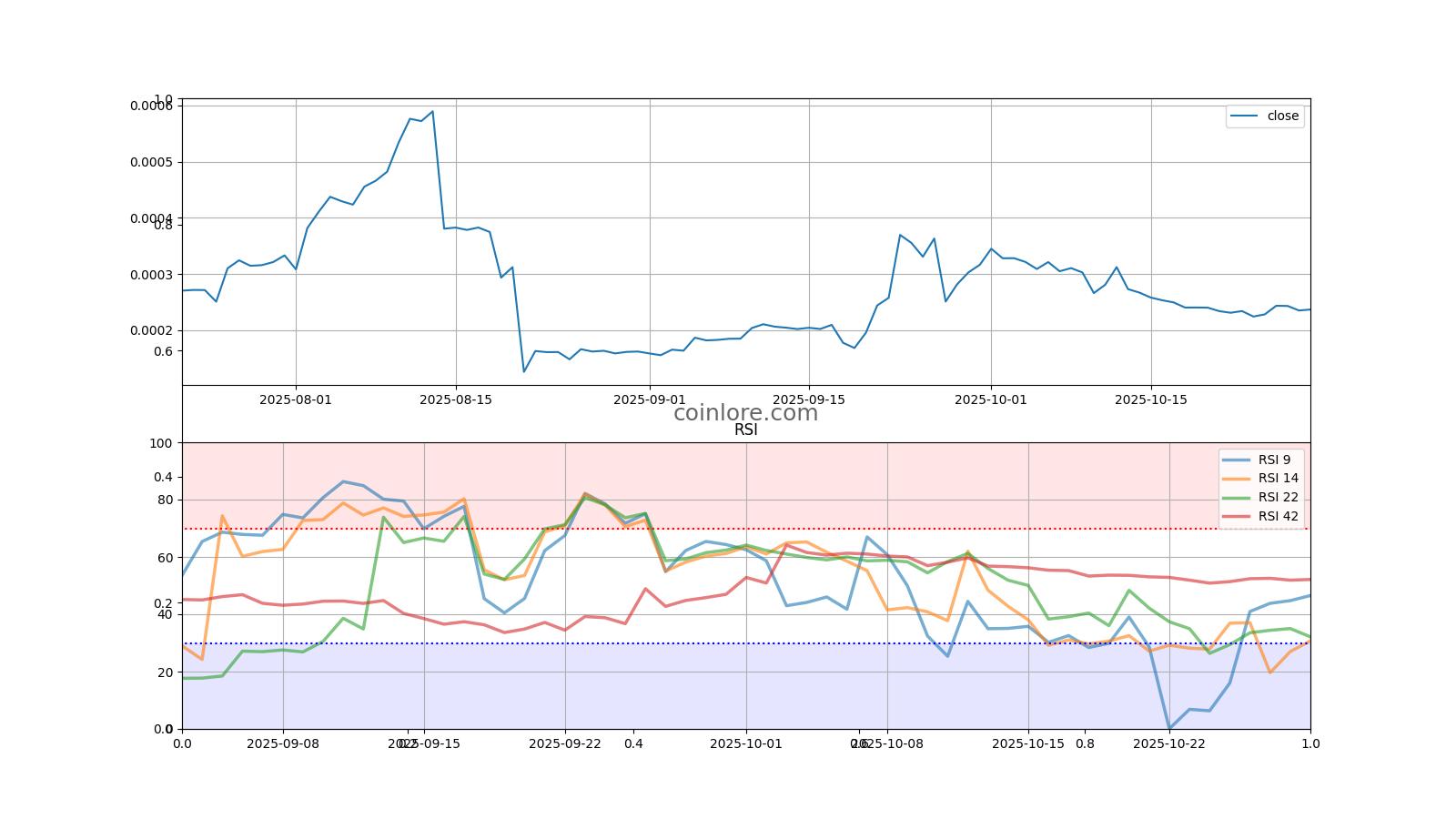 Plasma Finance RSI indicator