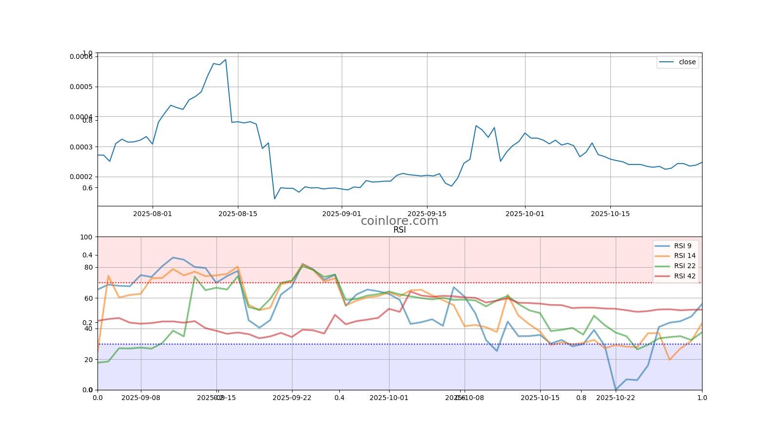 Plasma Finance RSI indicator