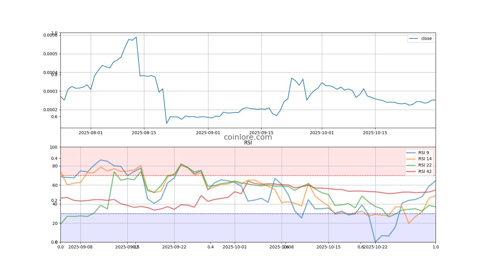 Plasma Finance RSI indicator
