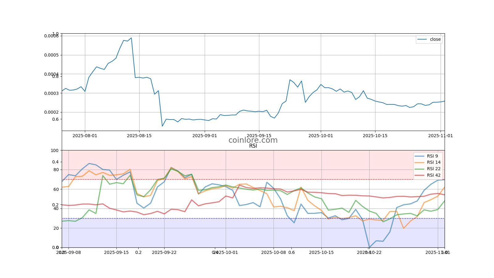 Plasma Finance RSI indicator