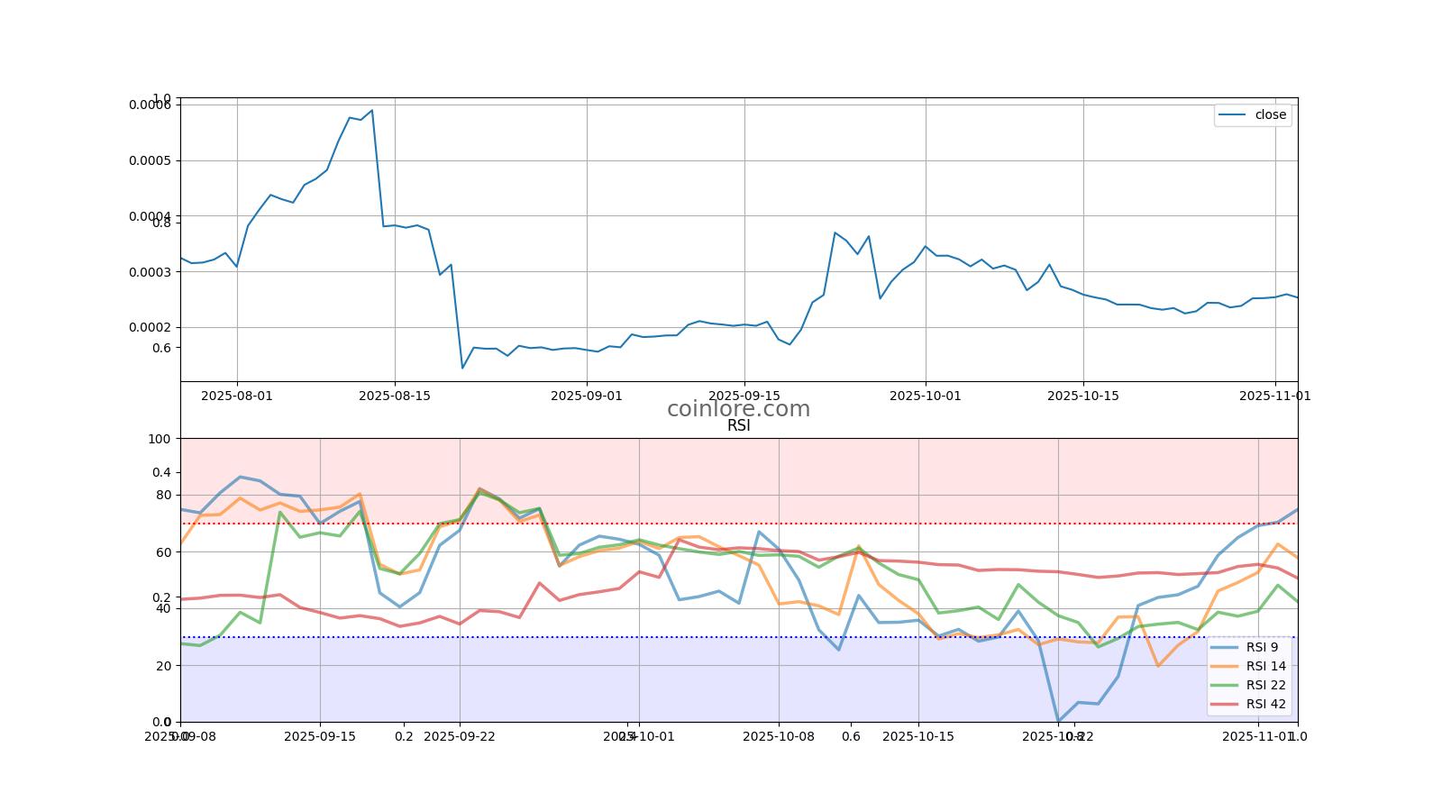 Plasma Finance RSI indicator