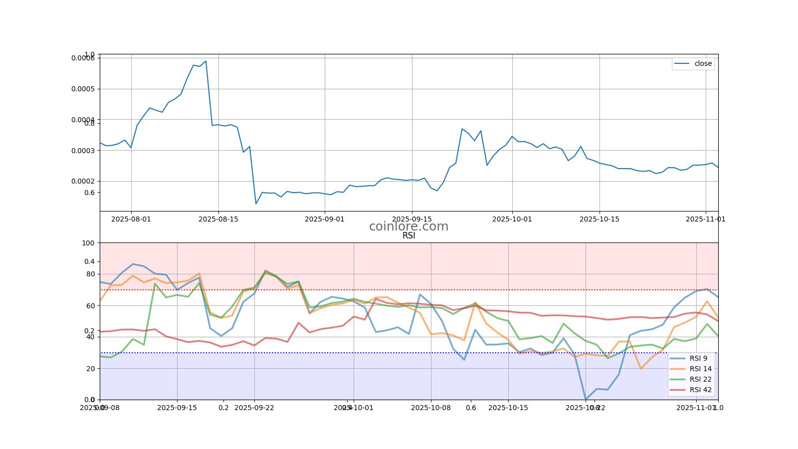 Plasma Finance RSI indicator