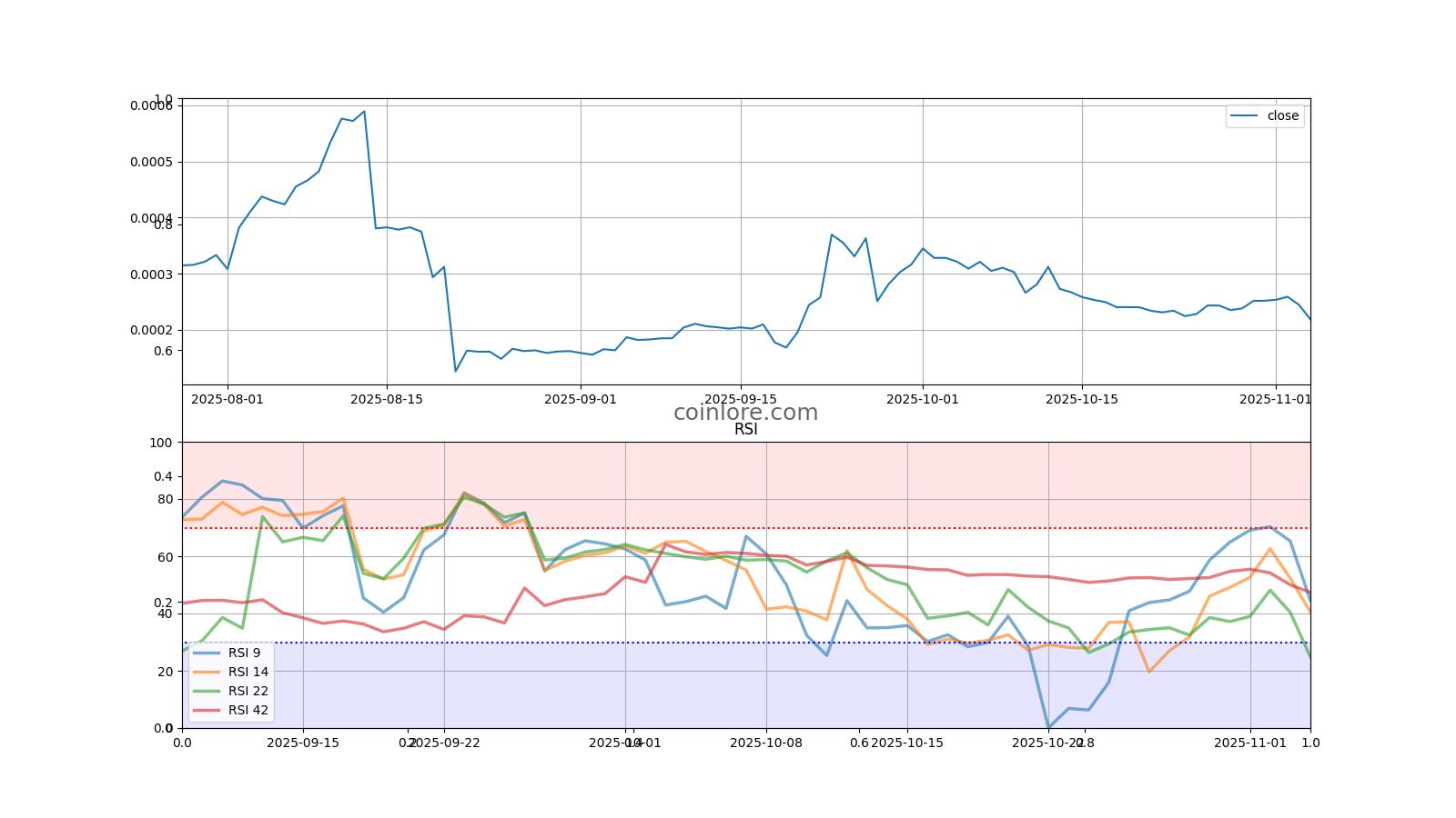 Plasma Finance RSI indicator