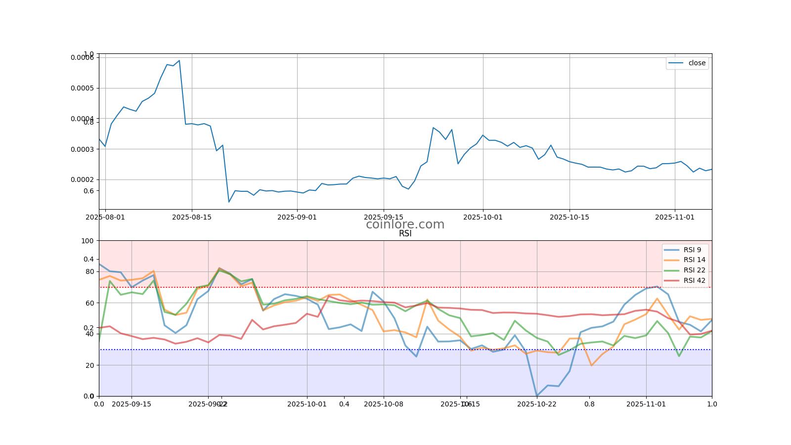 Plasma Finance RSI indicator