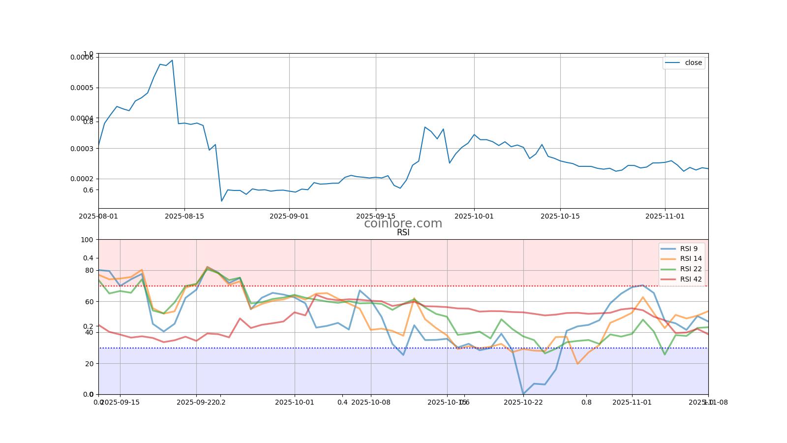 Plasma Finance RSI indicator