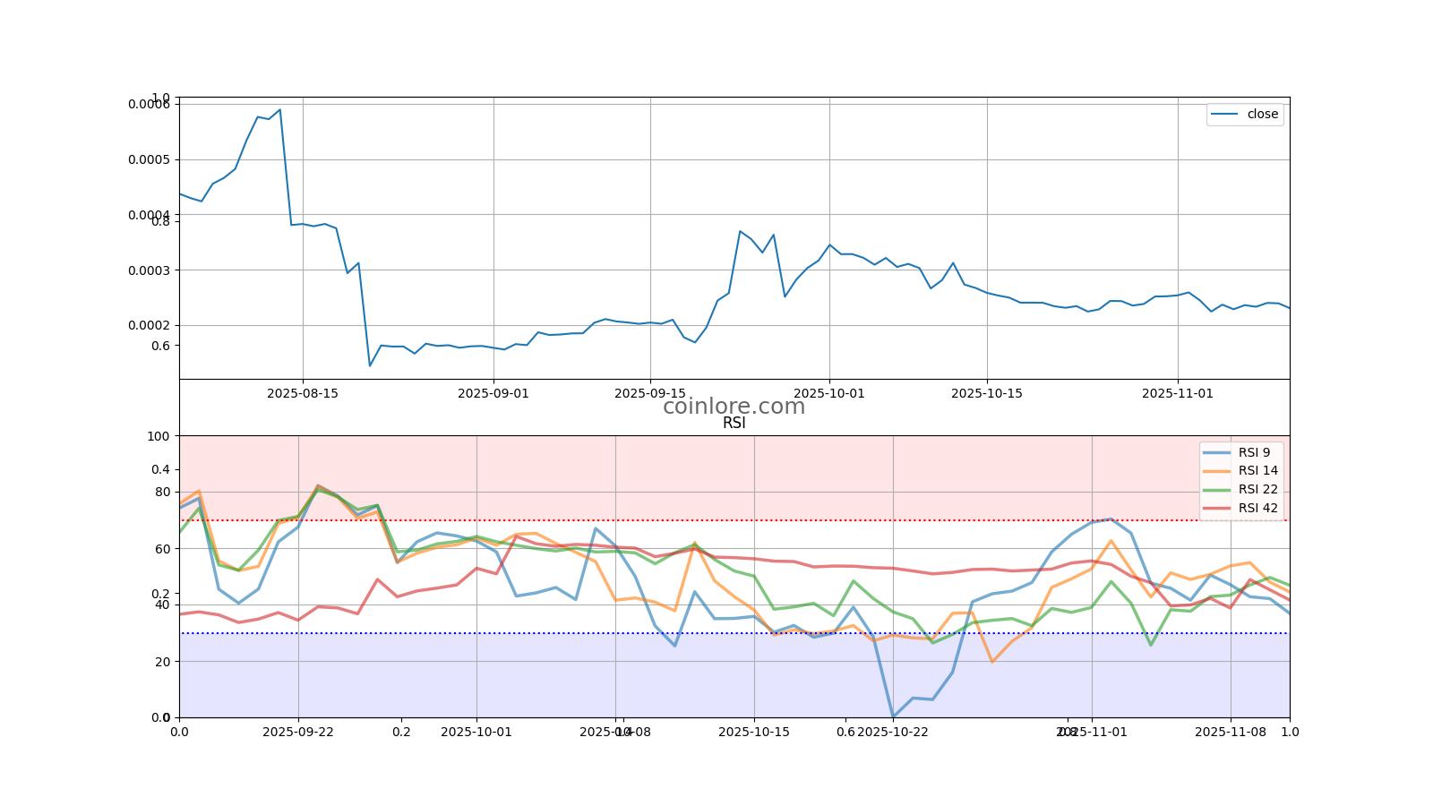 Plasma Finance RSI indicator