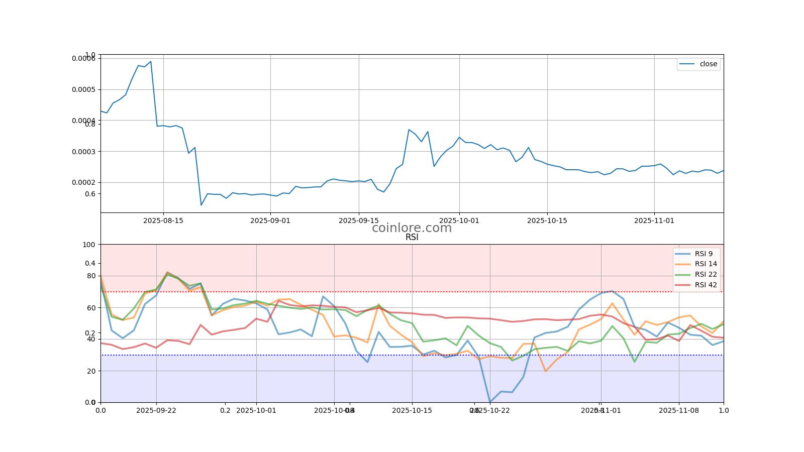 Plasma Finance RSI indicator