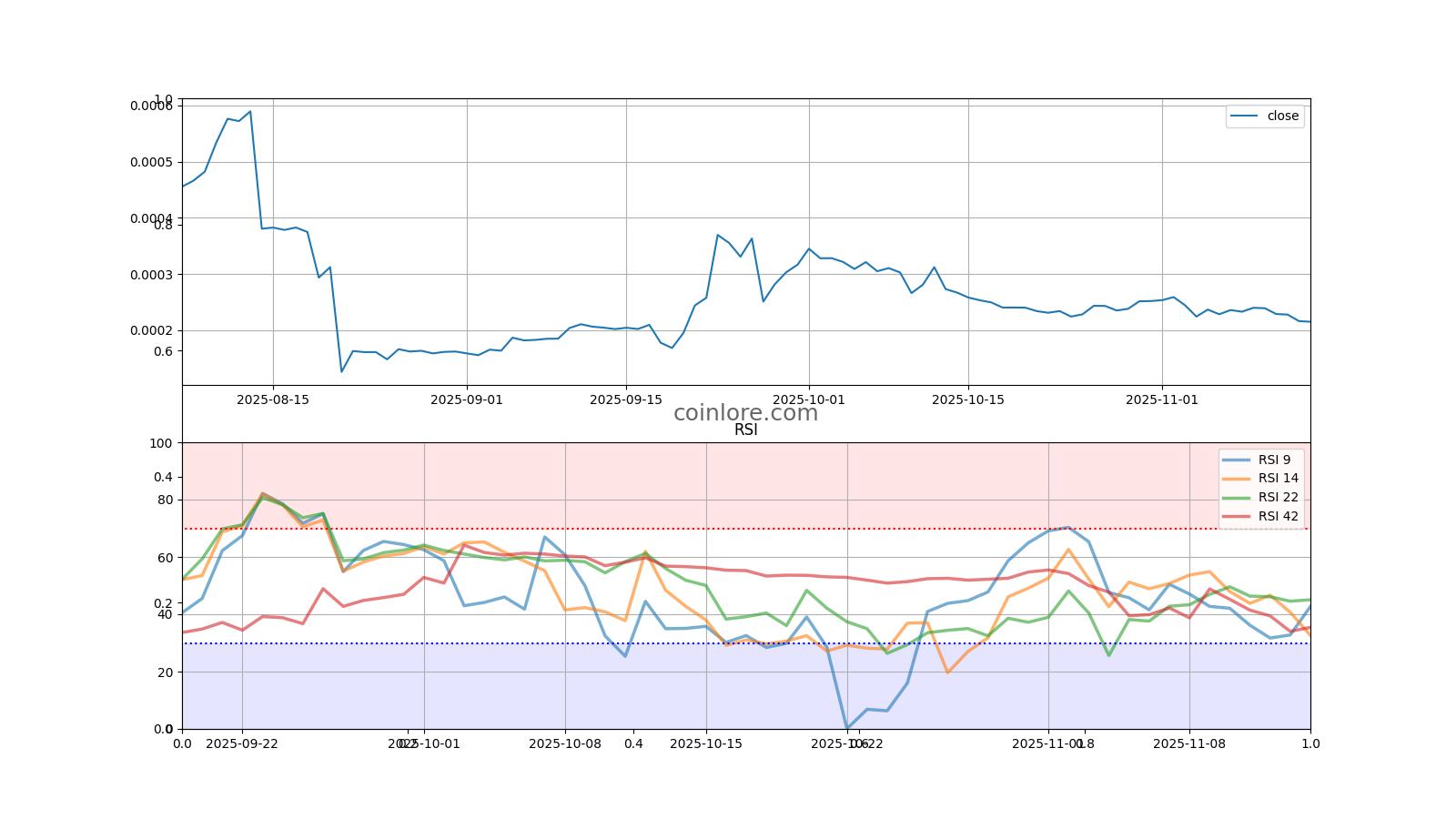 Plasma Finance RSI indicator