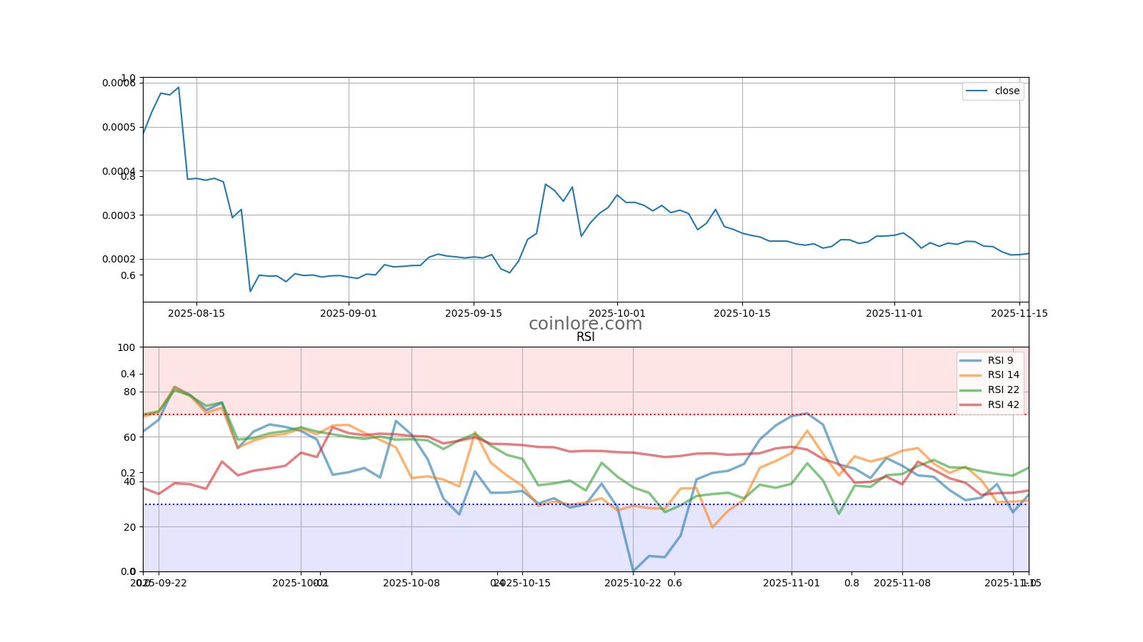 Plasma Finance RSI indicator
