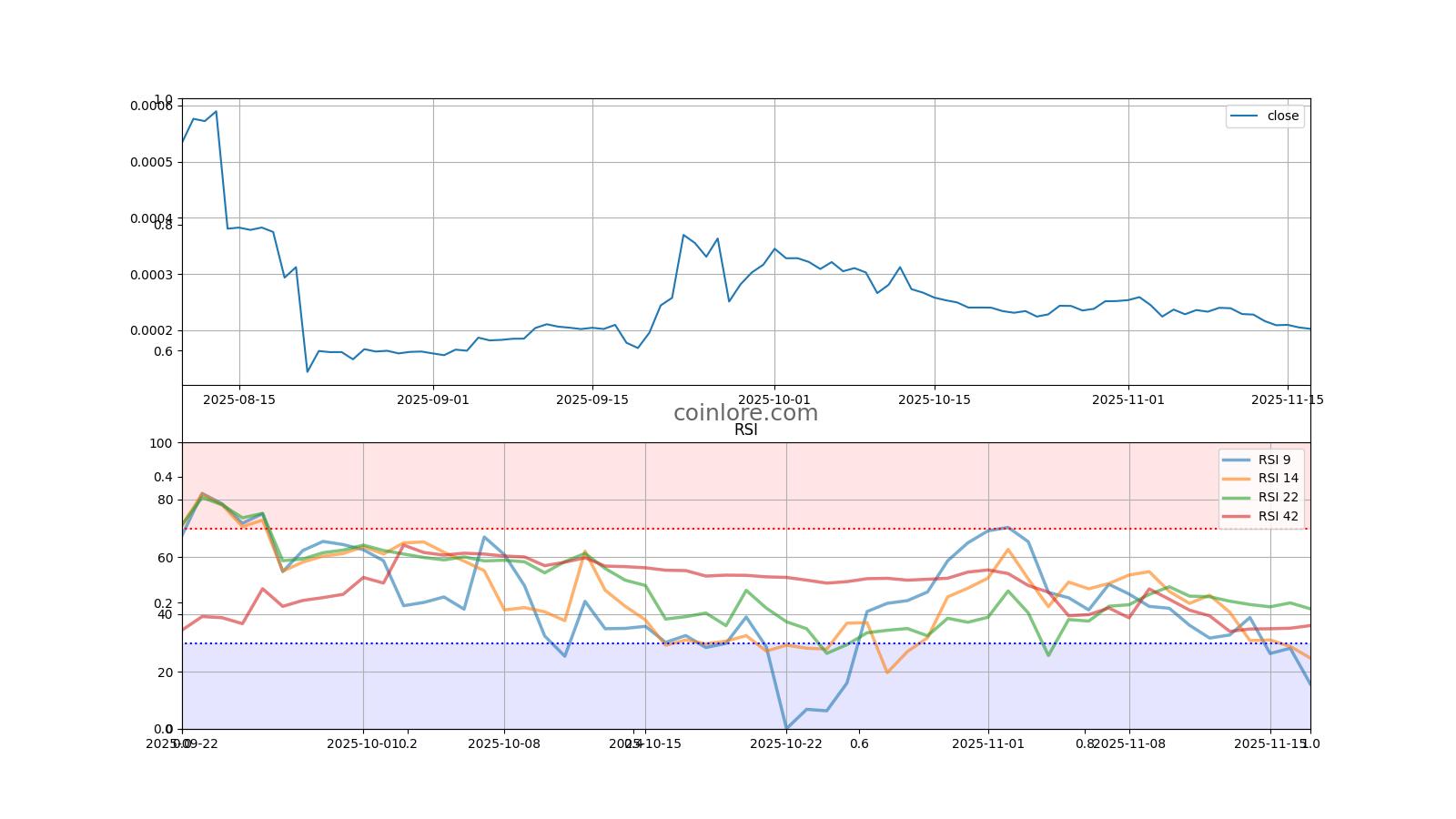 Plasma Finance RSI indicator