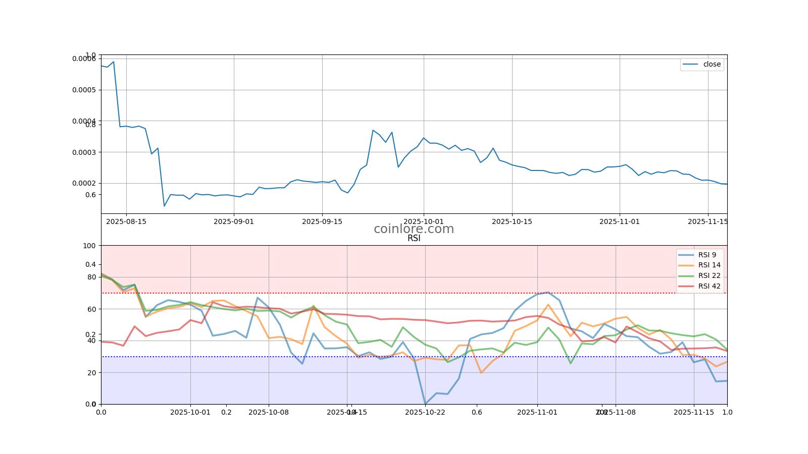 Plasma Finance RSI indicator