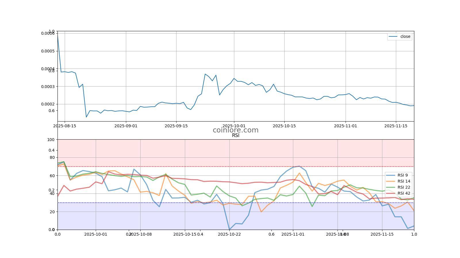Plasma Finance RSI indicator