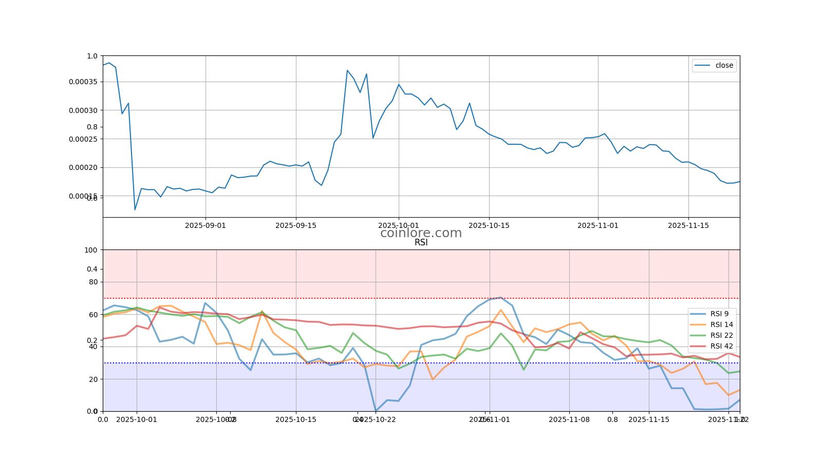 Plasma Finance RSI indicator