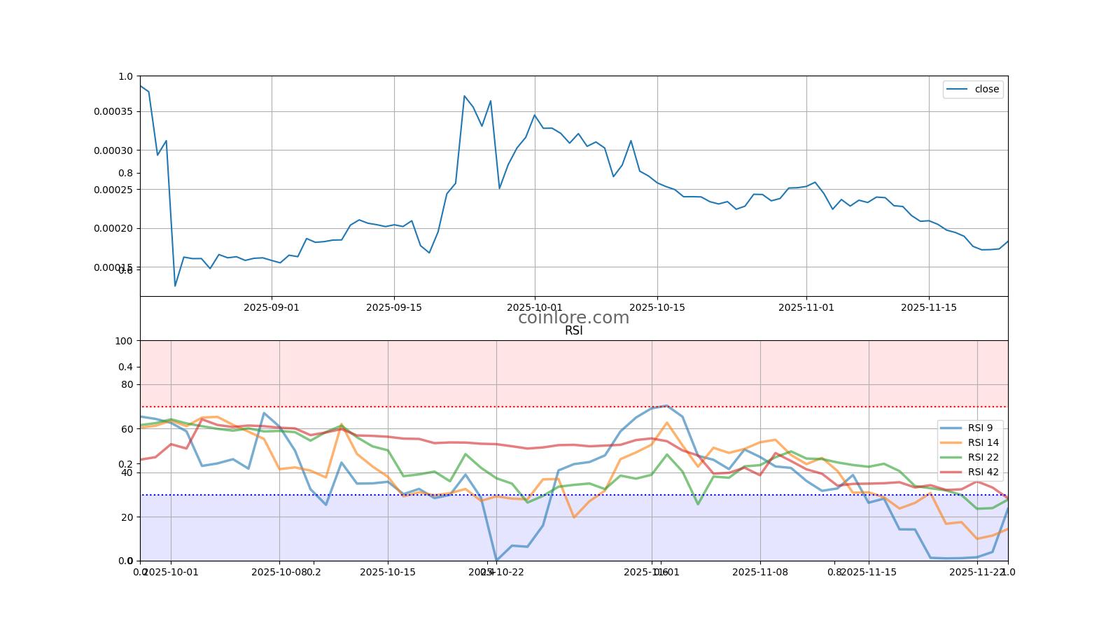 Plasma Finance RSI indicator