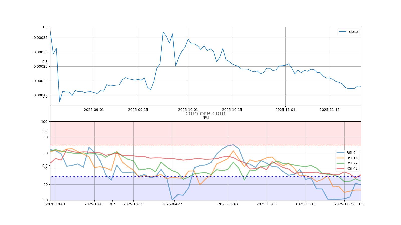 Plasma Finance RSI indicator
