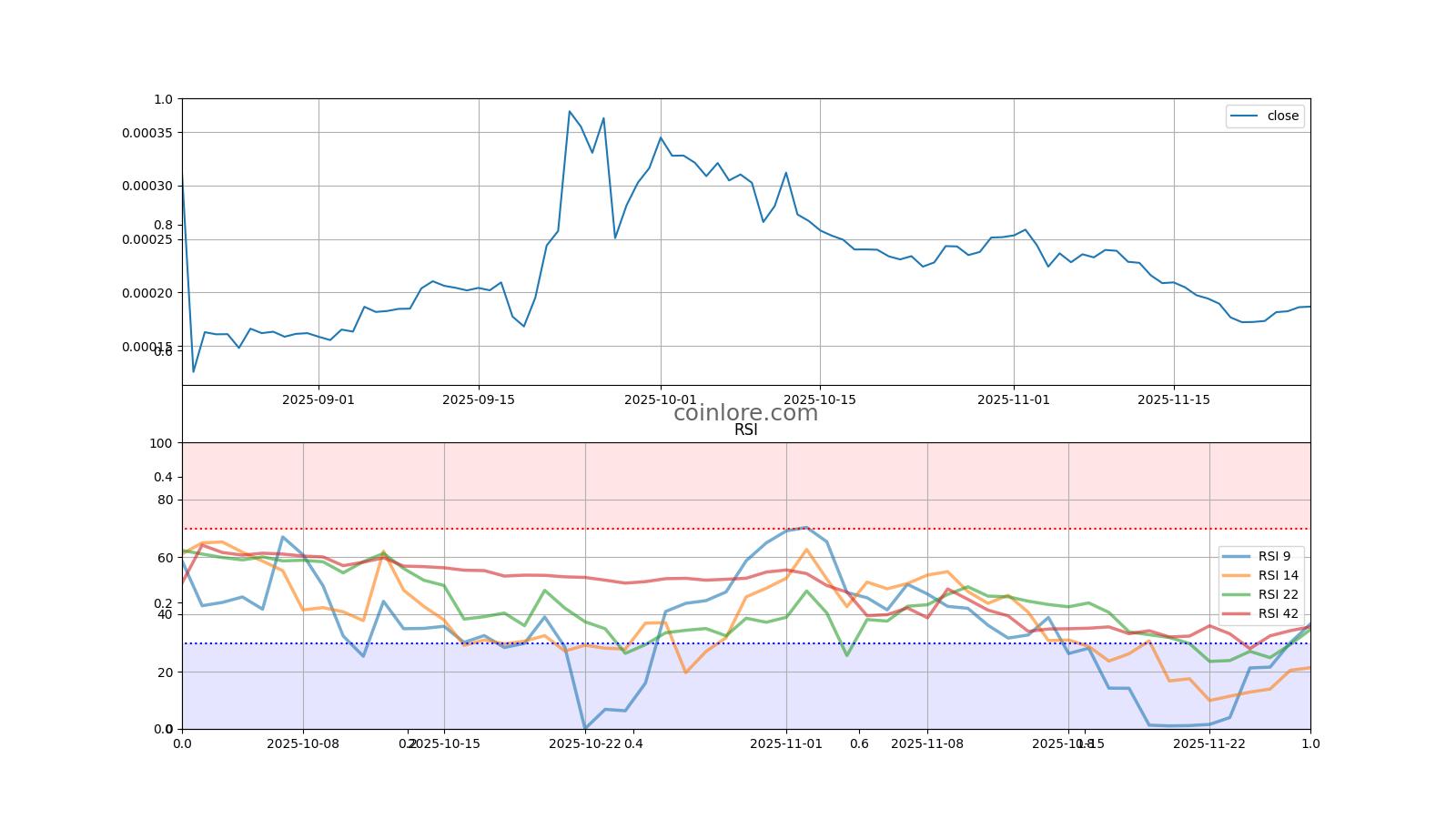 Plasma Finance RSI indicator