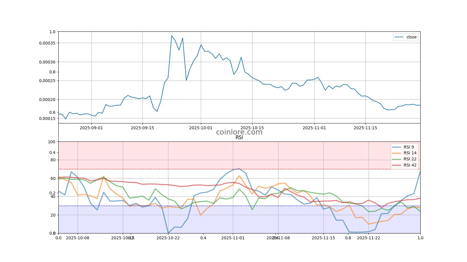 Plasma Finance RSI indicator