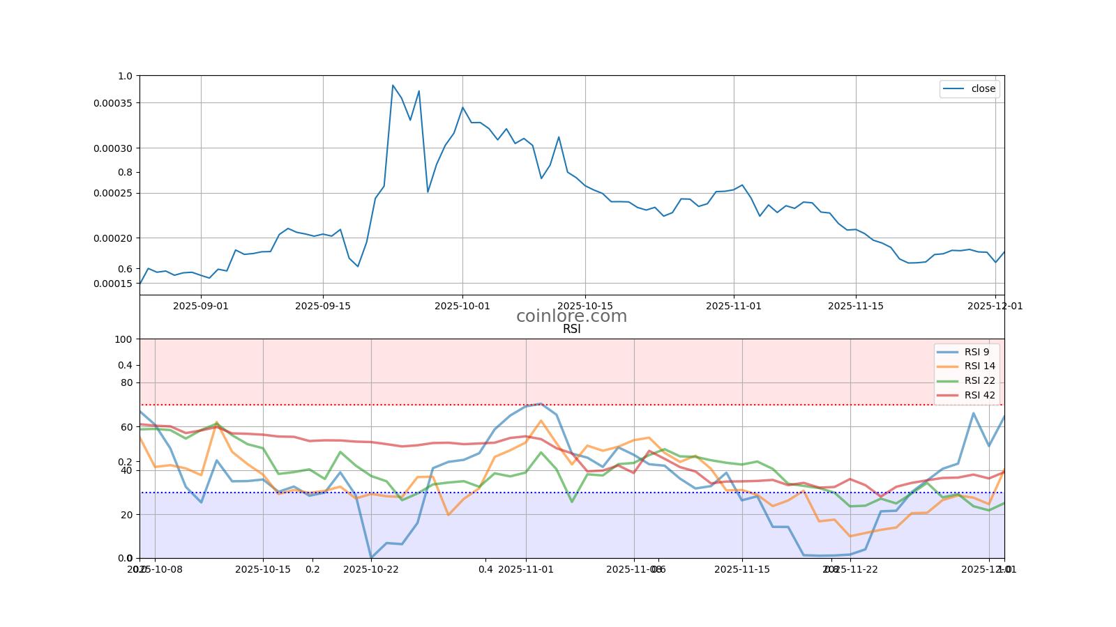Plasma Finance RSI indicator