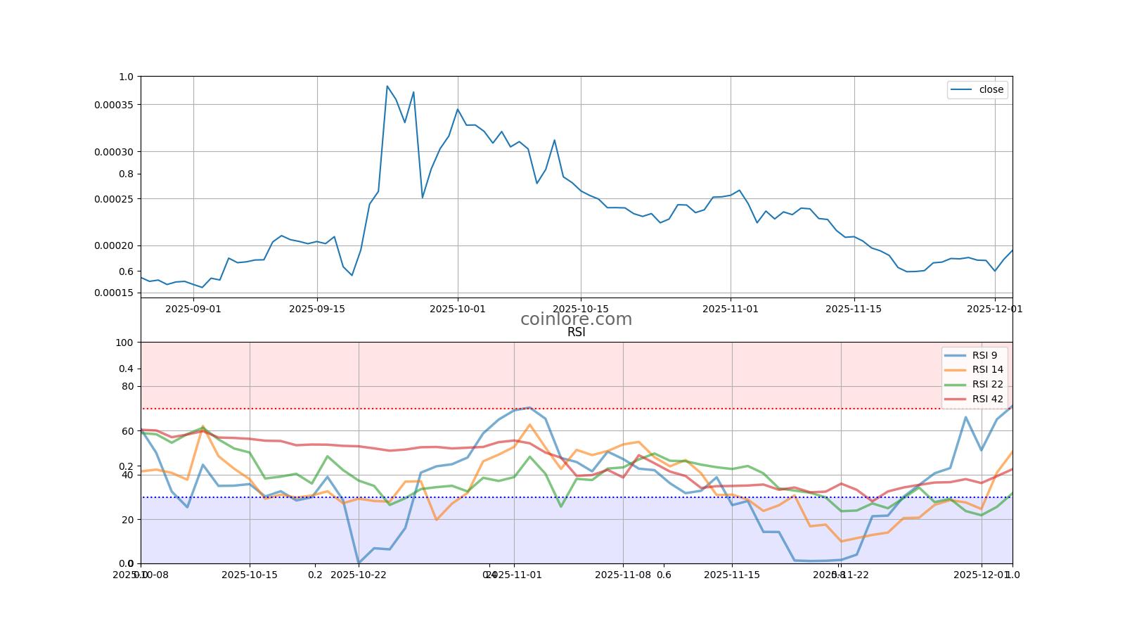 Plasma Finance RSI indicator