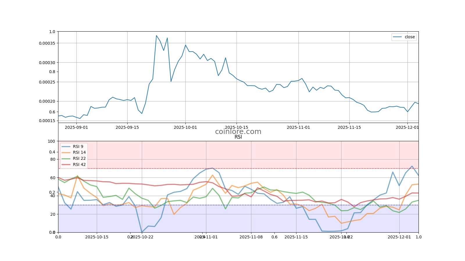 Plasma Finance RSI indicator