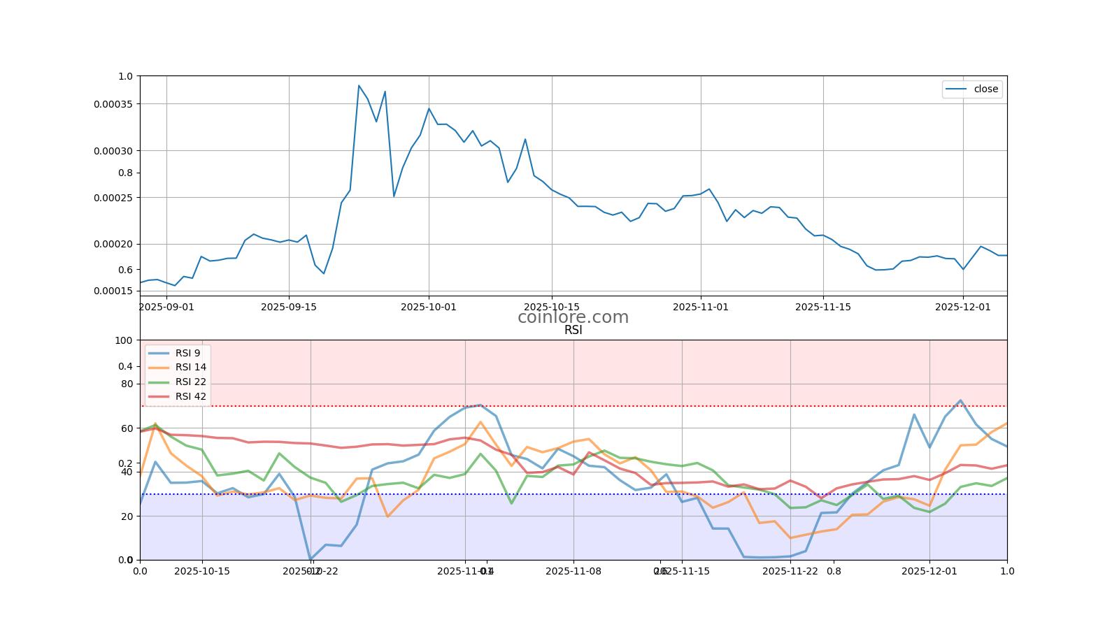 Plasma Finance RSI indicator