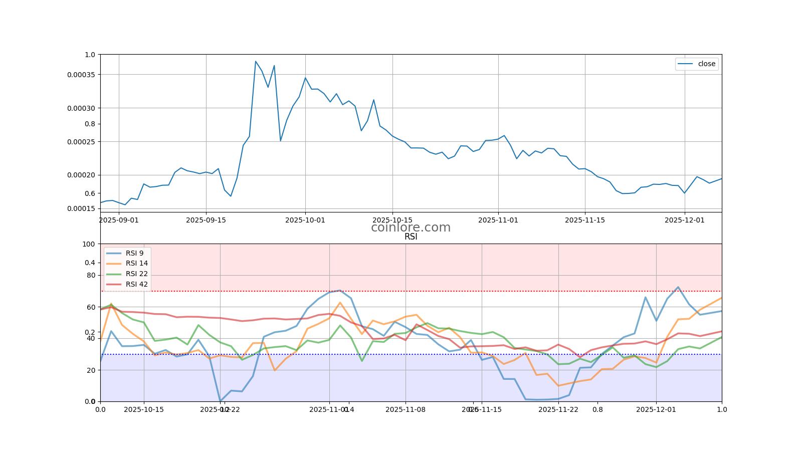 Plasma Finance RSI indicator