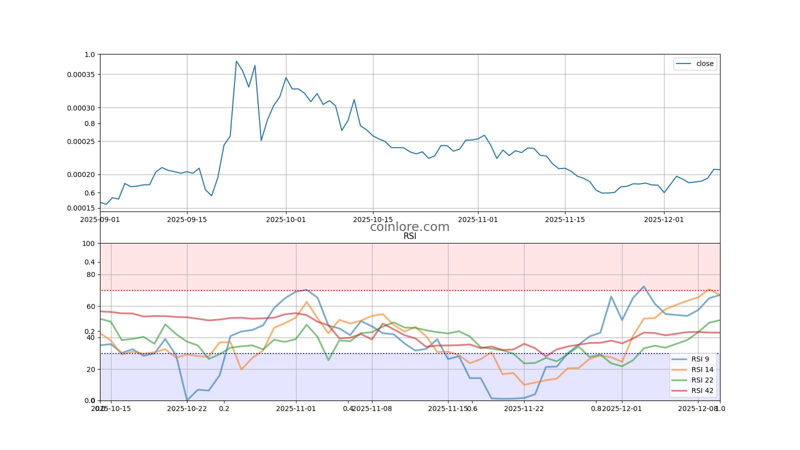Plasma Finance RSI indicator