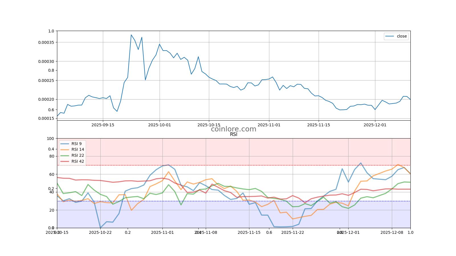 Plasma Finance RSI indicator