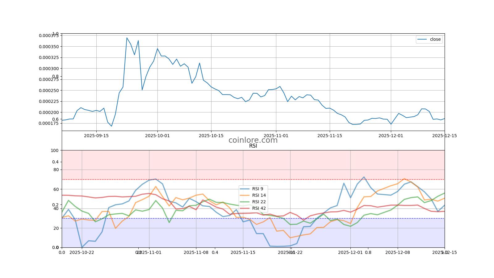 Plasma Finance RSI indicator