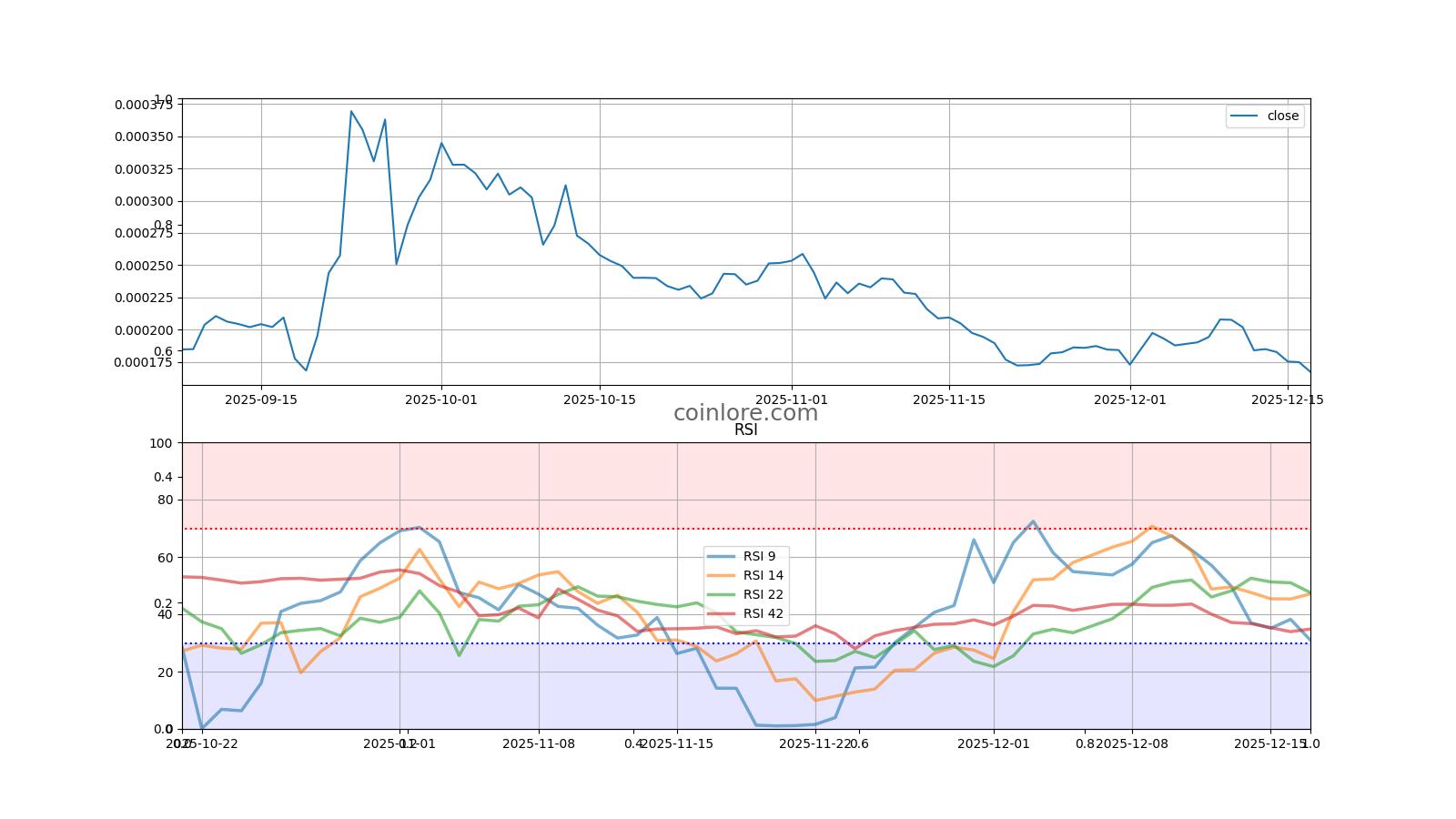 Plasma Finance RSI indicator