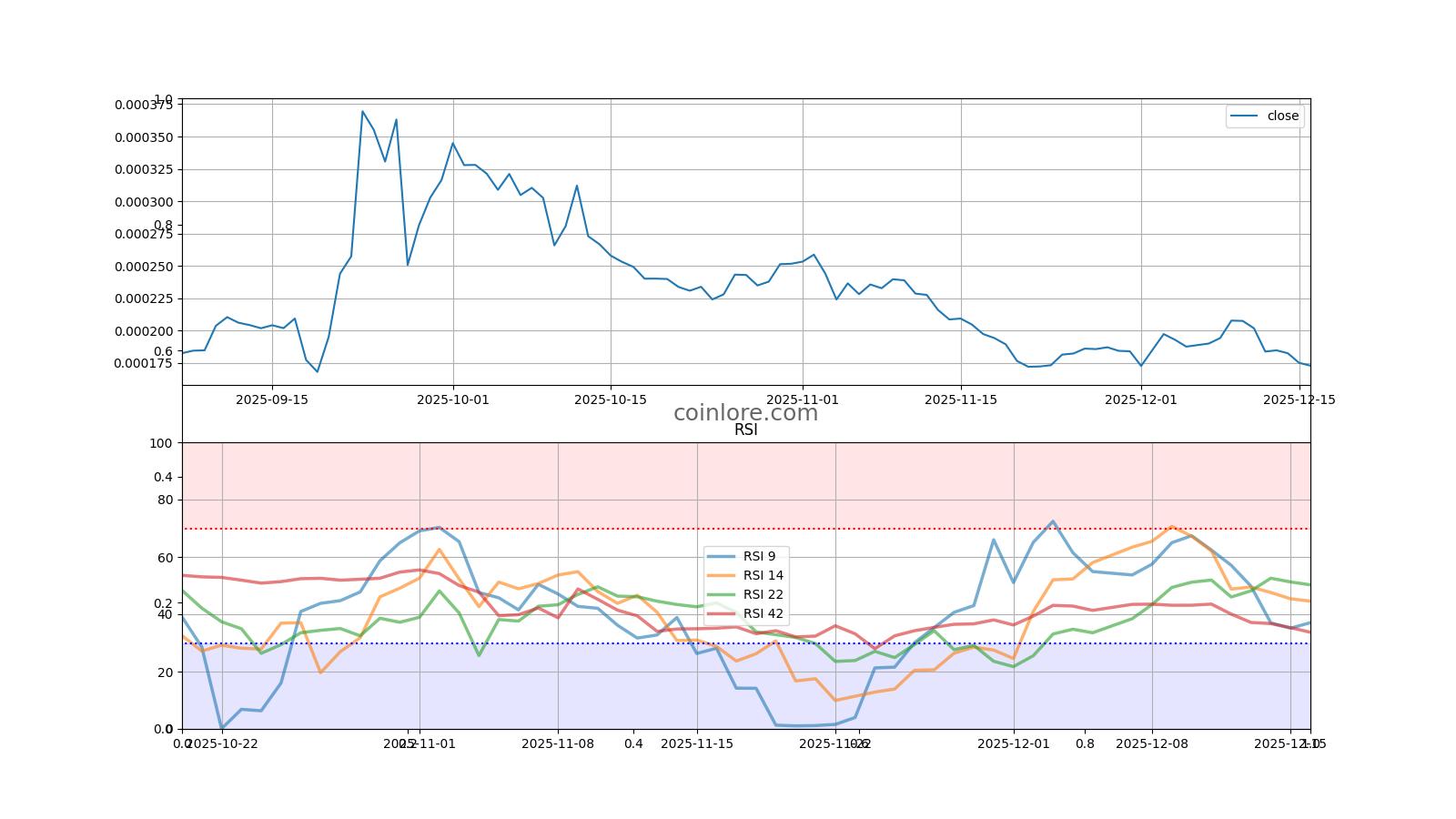 Plasma Finance RSI indicator