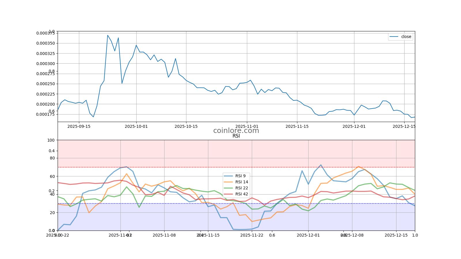 Plasma Finance RSI indicator