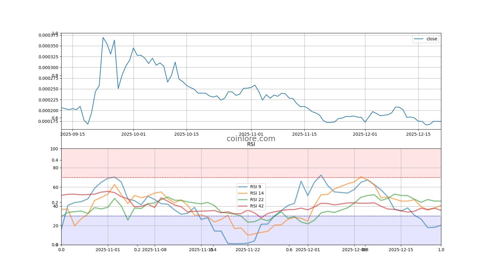 Plasma Finance RSI indicator