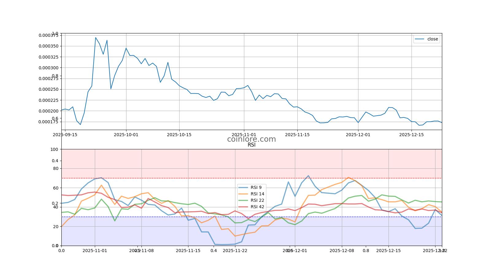 Plasma Finance RSI indicator