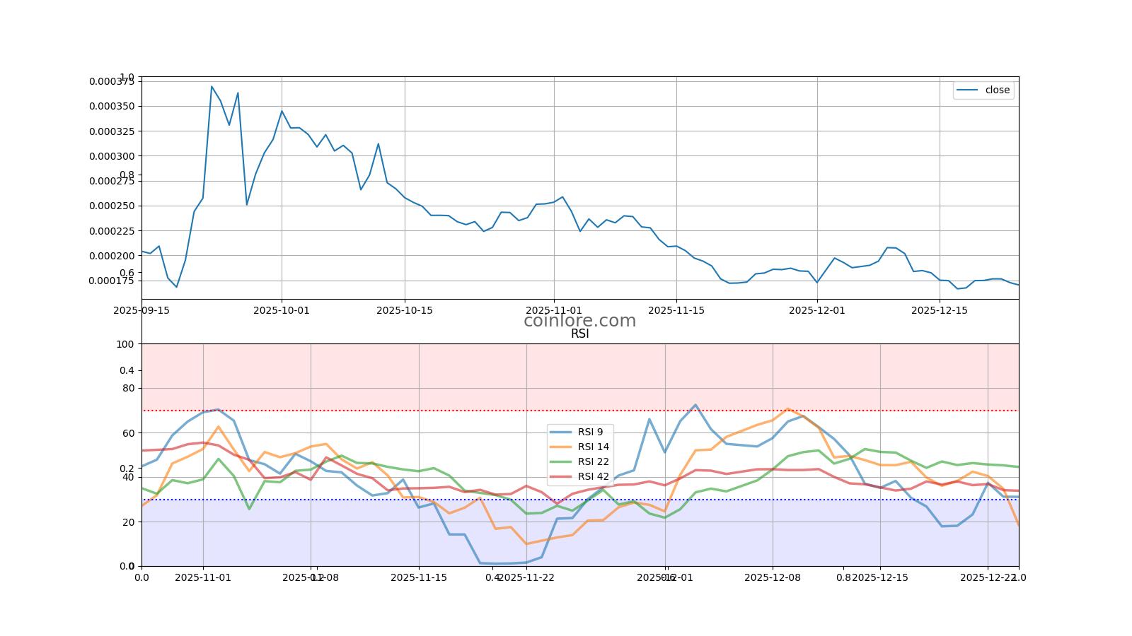 Plasma Finance RSI indicator