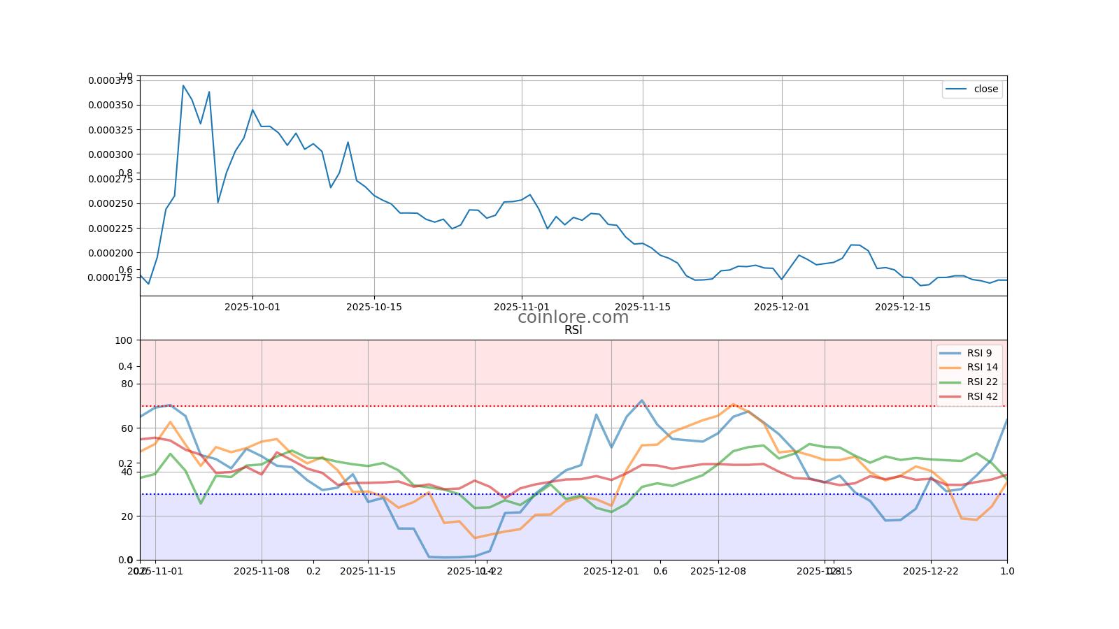 Plasma Finance RSI indicator