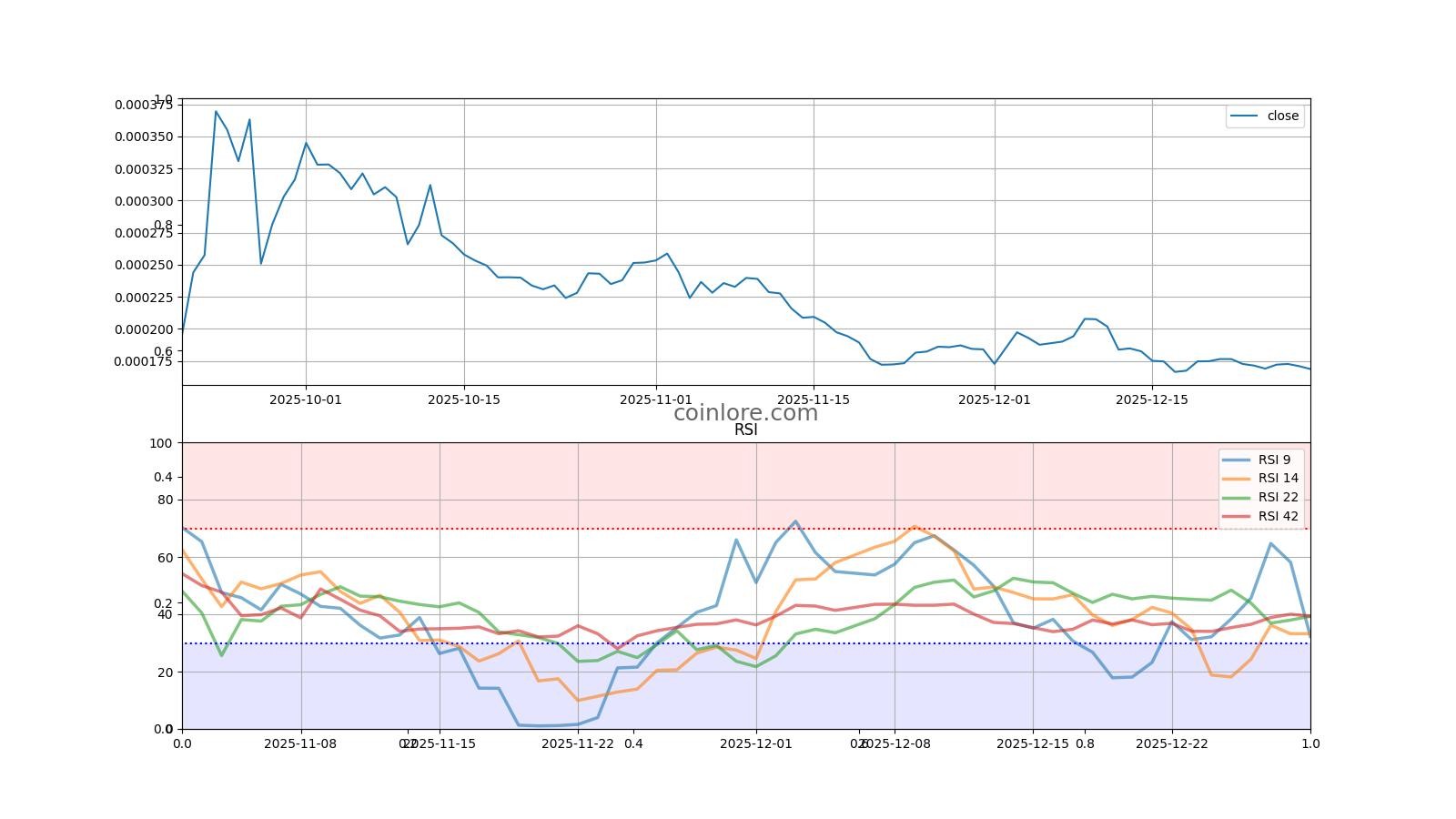 Plasma Finance RSI indicator