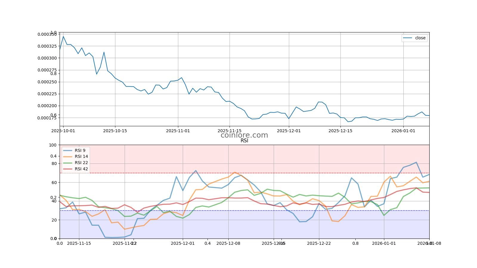 Plasma Finance RSI indicator