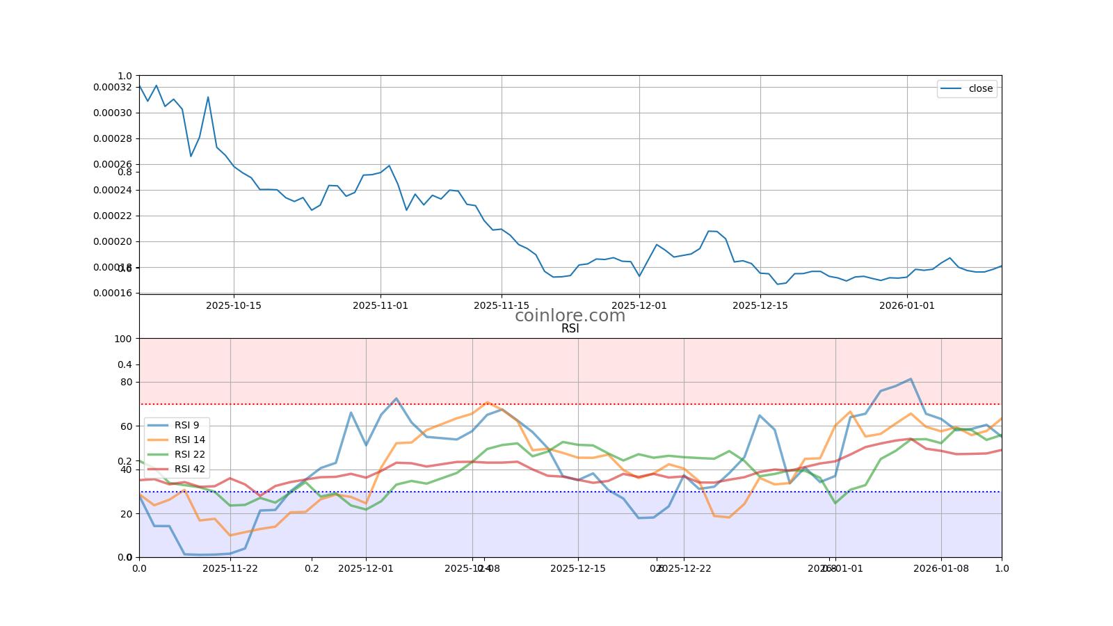Plasma Finance RSI indicator