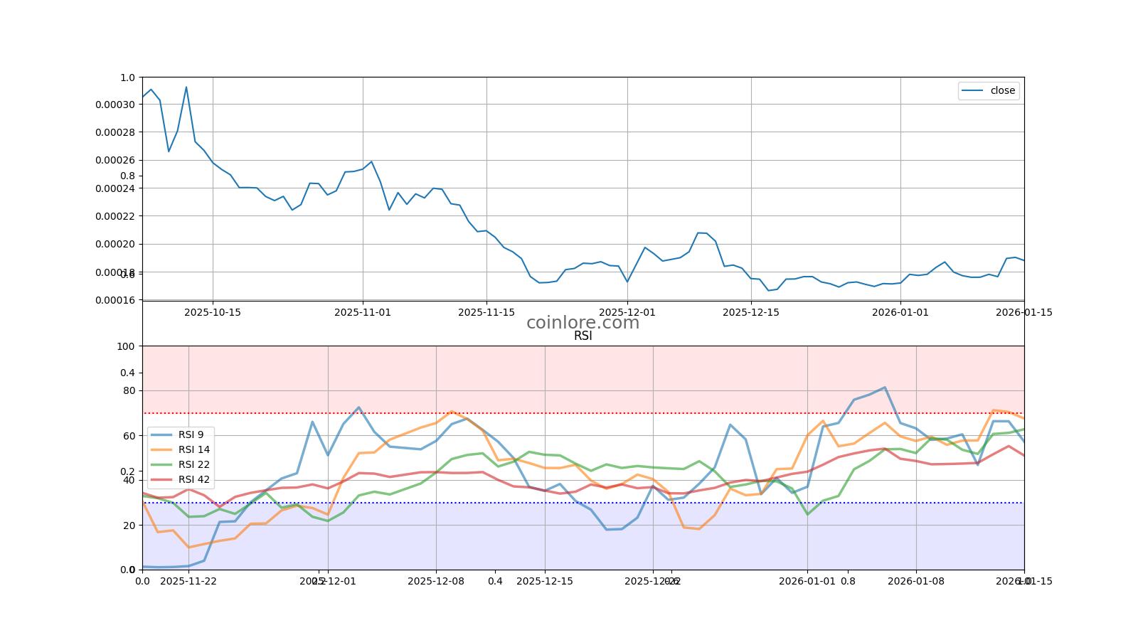 Plasma Finance RSI indicator
