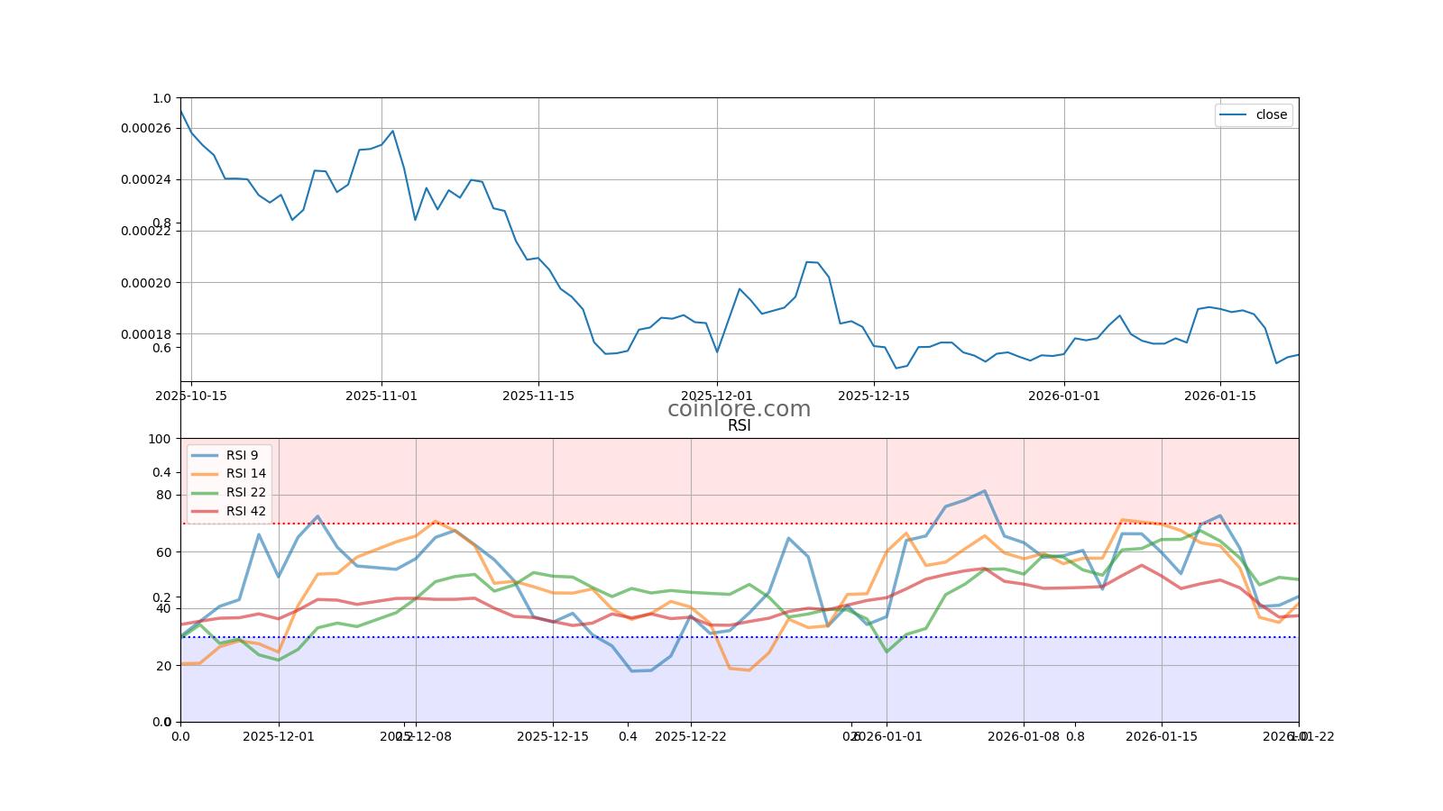 Plasma Finance RSI indicator