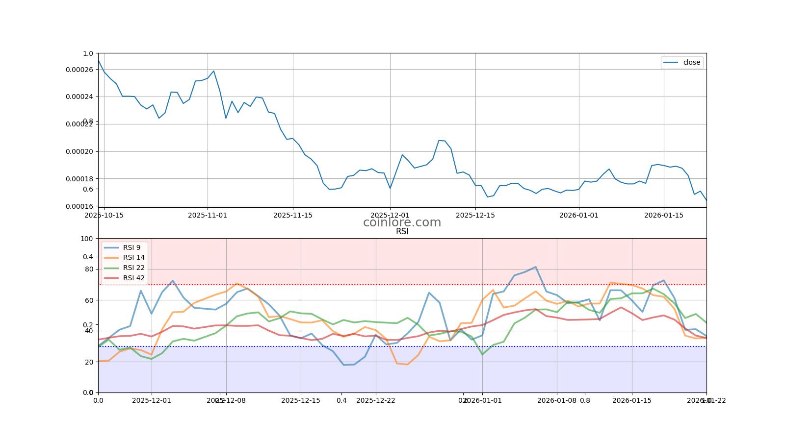 Plasma Finance RSI indicator