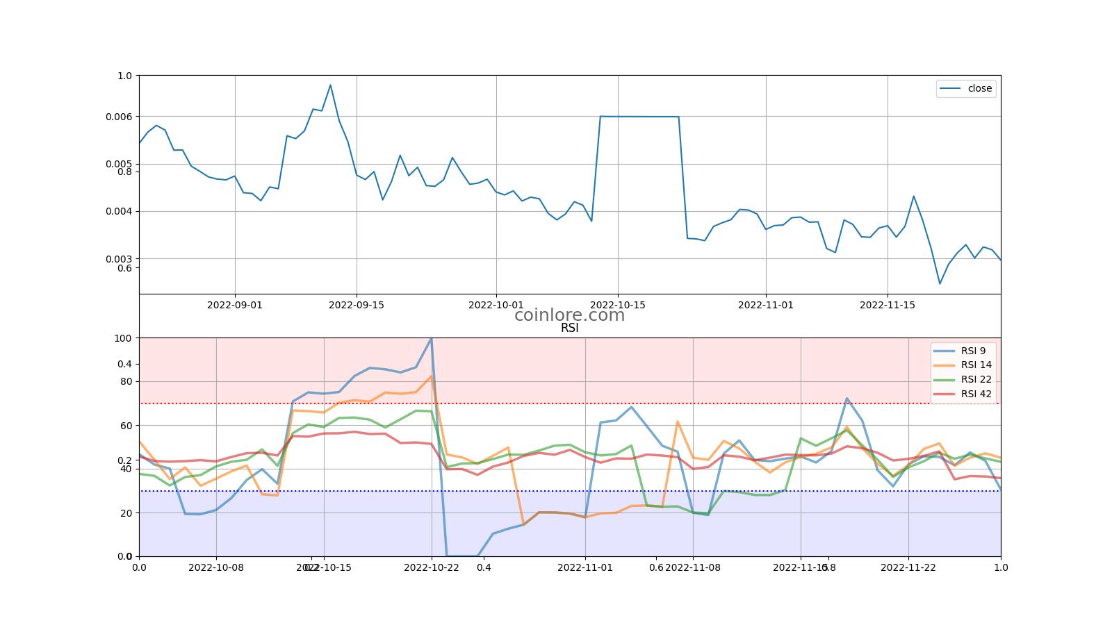 Plasma Finance RSI indicator