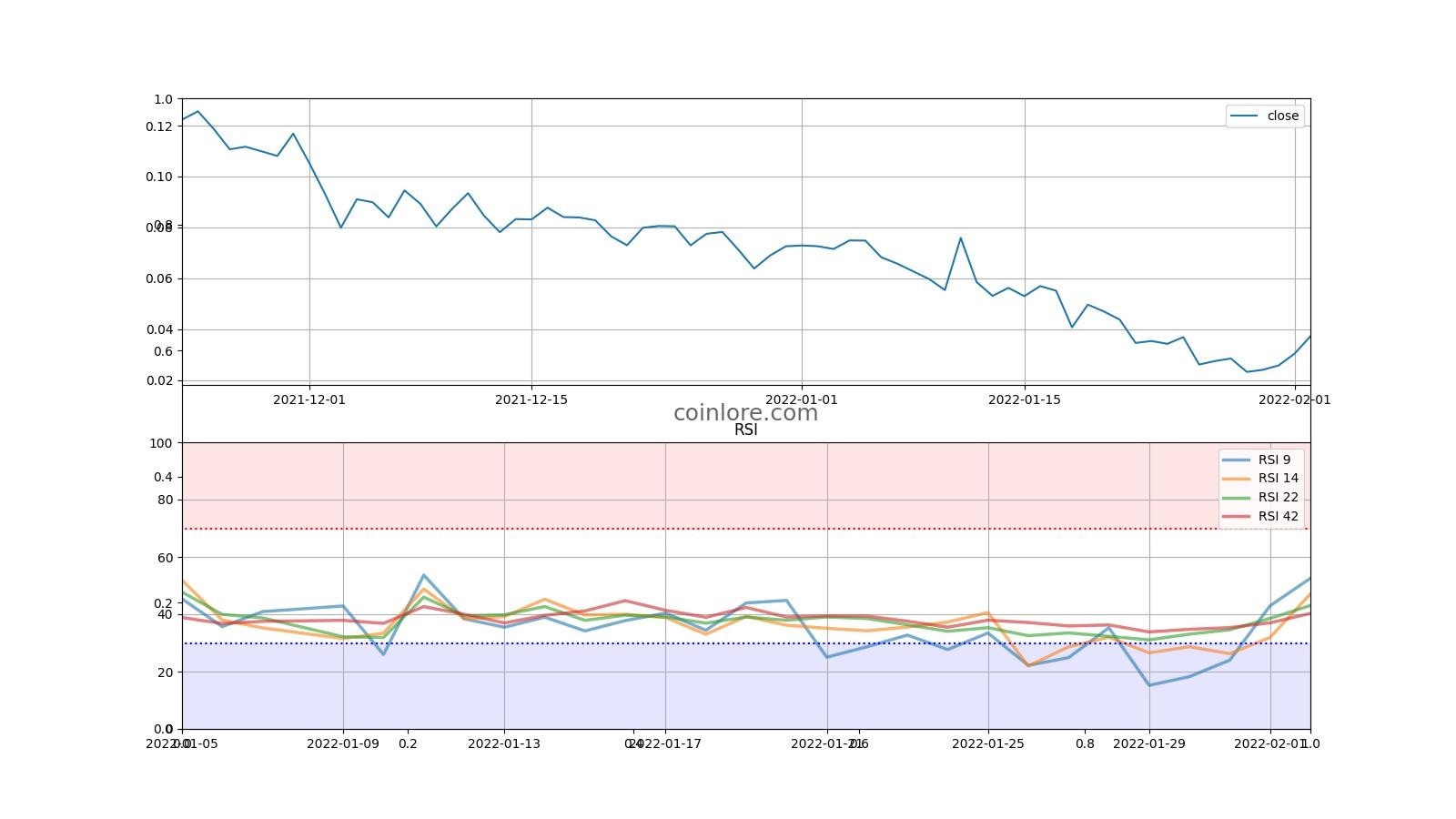 Plasma Finance RSI indicator