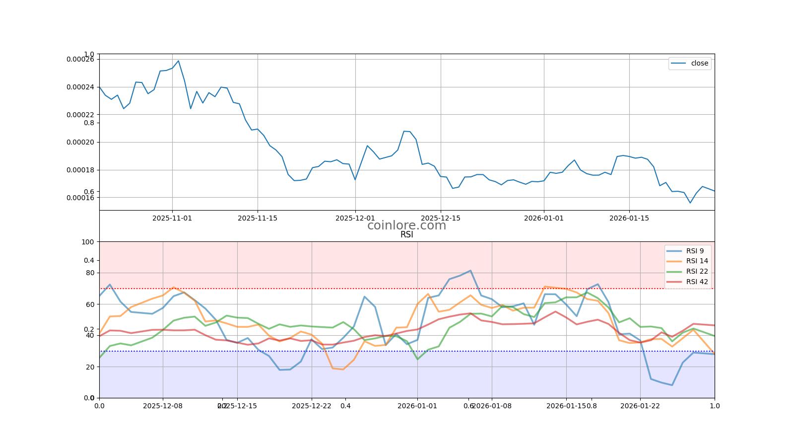 Plasma Finance RSI indicator