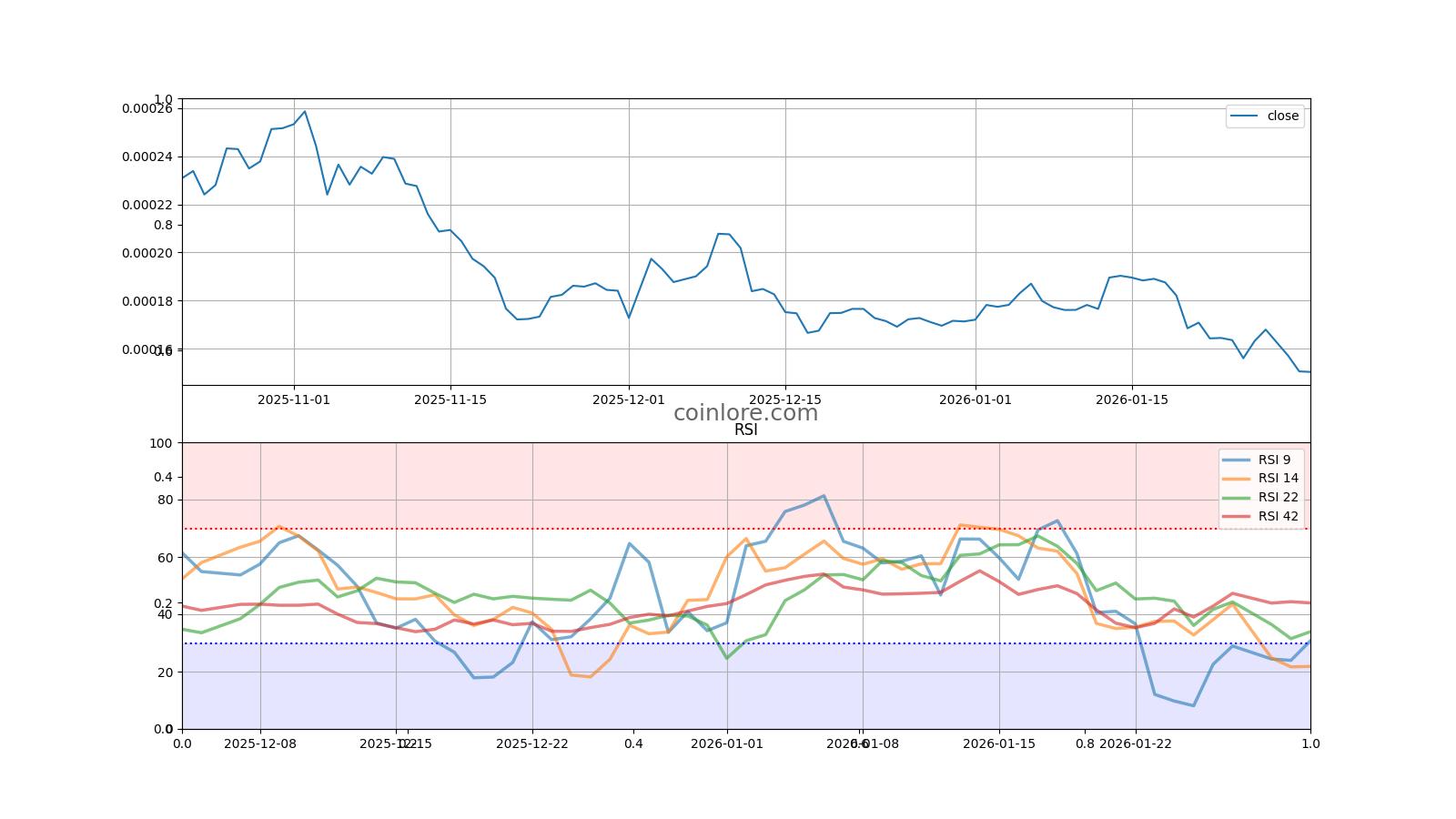 Plasma Finance RSI indicator
